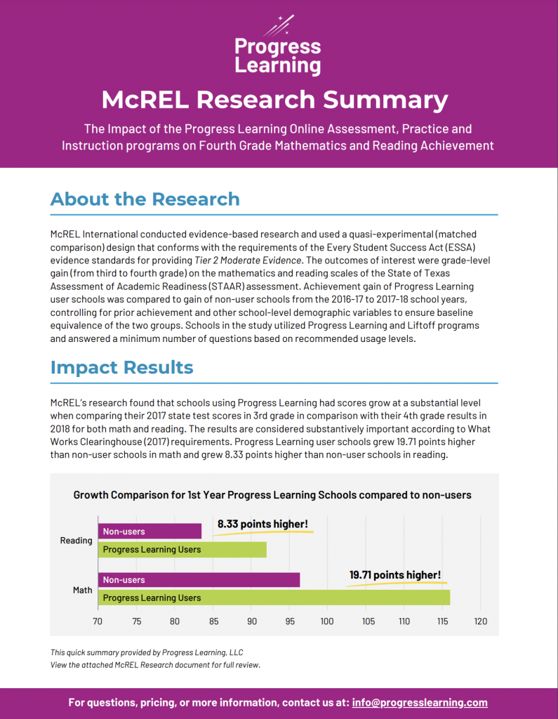 Resources & Webinars | Progress Learning