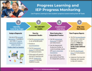 Why Progress Monitoring Is Critical For Supporting Students With IEPs Why Progress Monitoring Is Critical For Supporting Students With IEPs