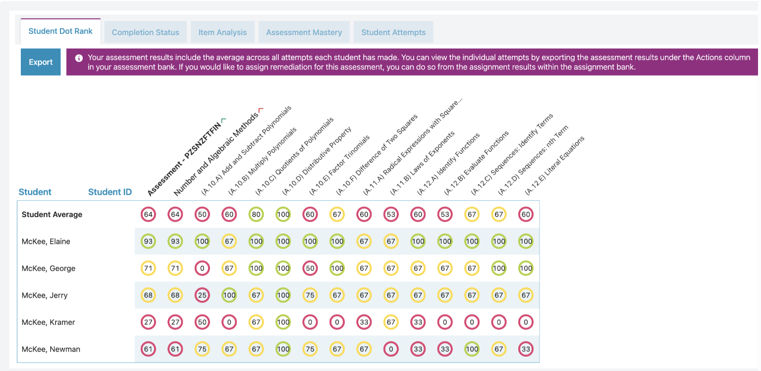 Progress Learning for Middle School: Grades 6-8