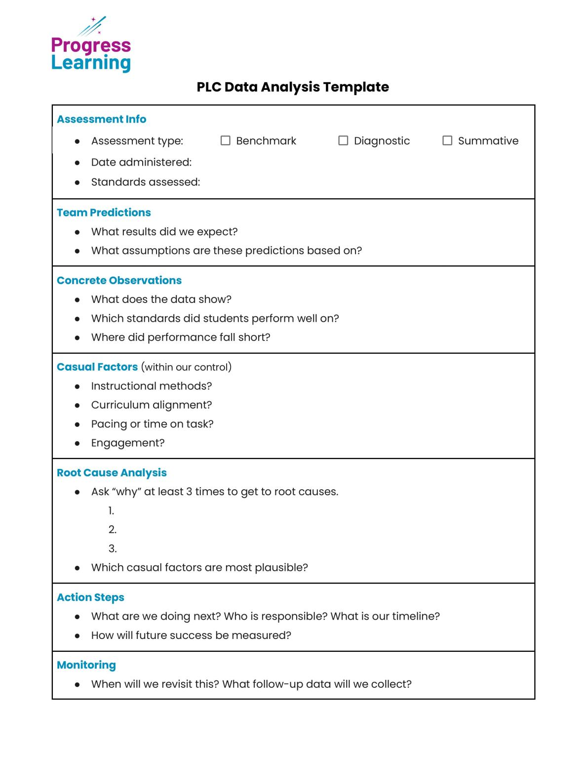Analyzing Assessment Data In Plc S Downloadable Template
